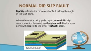 Different Types of Fault Movements | PPTX