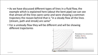 Different types of flows and lines in fluid flow. | PDF