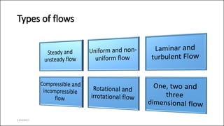 Different types of flows and lines in fluid flow. | PDF