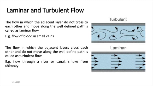 Different types of flows and lines in fluid flow. Different types of flows and lines in fluid flow.