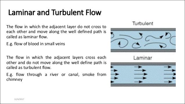 Different types of flows and lines in fluid flow.