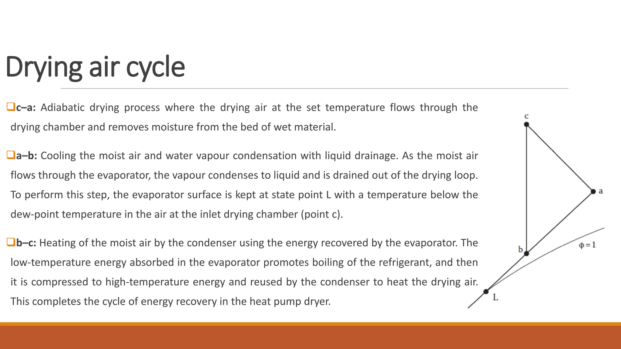 Different Types of Food Product Drying (Foam mat, heat pump and osmotic ...