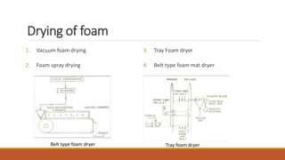 Different Types of Food Product Drying (Foam mat, heat pump and osmotic ...