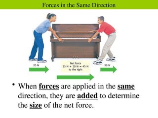 DIFFERENT TYPES OF FORCES.pptxxx xcx jkhkhkk | PPT