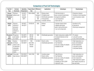 DIFFERENT TYPES OF FUEL CELLS POWER GENERATION.pptx