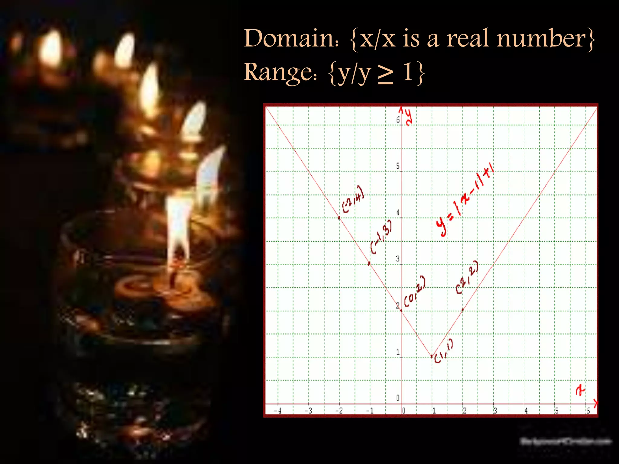 Different types of functions | PPTX | Computing | Technology & Computing
