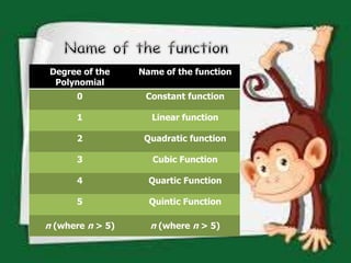 Different types of functions | PPTX