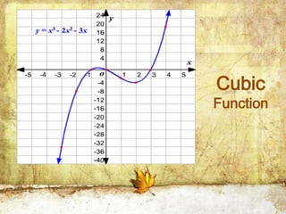 Different types of functions | PPTX