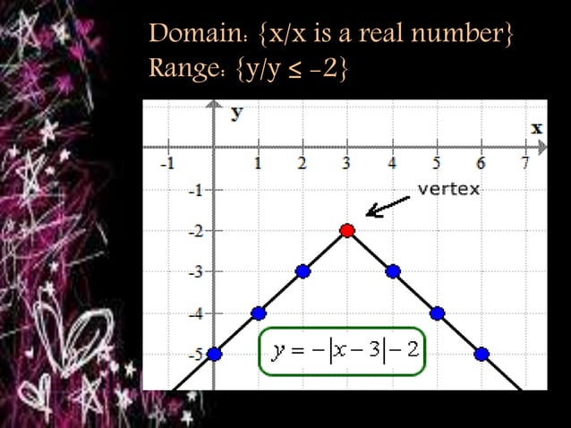 Different types of functions | PPTX | Computing | Technology & Computing