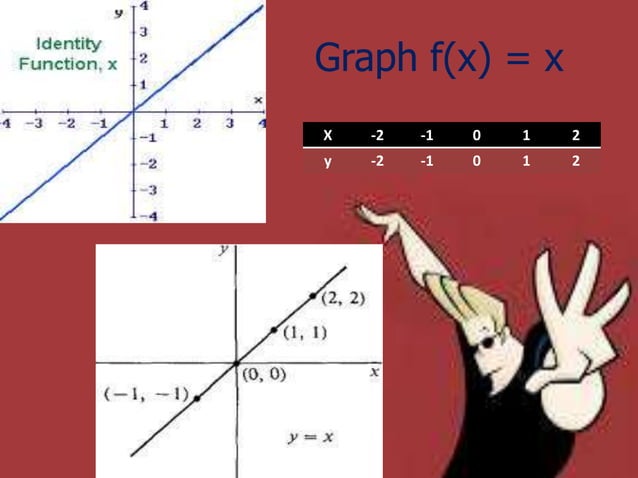 Different types of functions | PPT