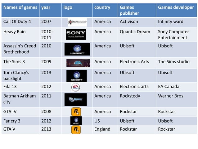 Different types of games | PPTX