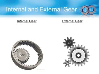 Different types of gear & maintenance By Md. Raijul Islam | PPTX