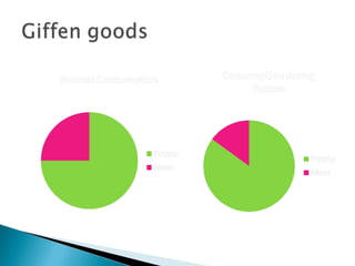 Different types of goods | PPT