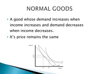 Different types of goods | PPT