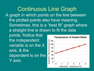 Different types of graphs | PPT