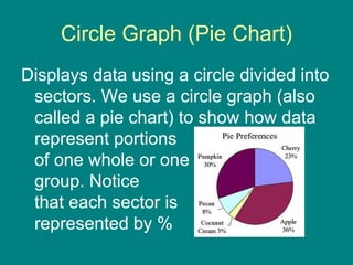 Different types of graphs | PPT