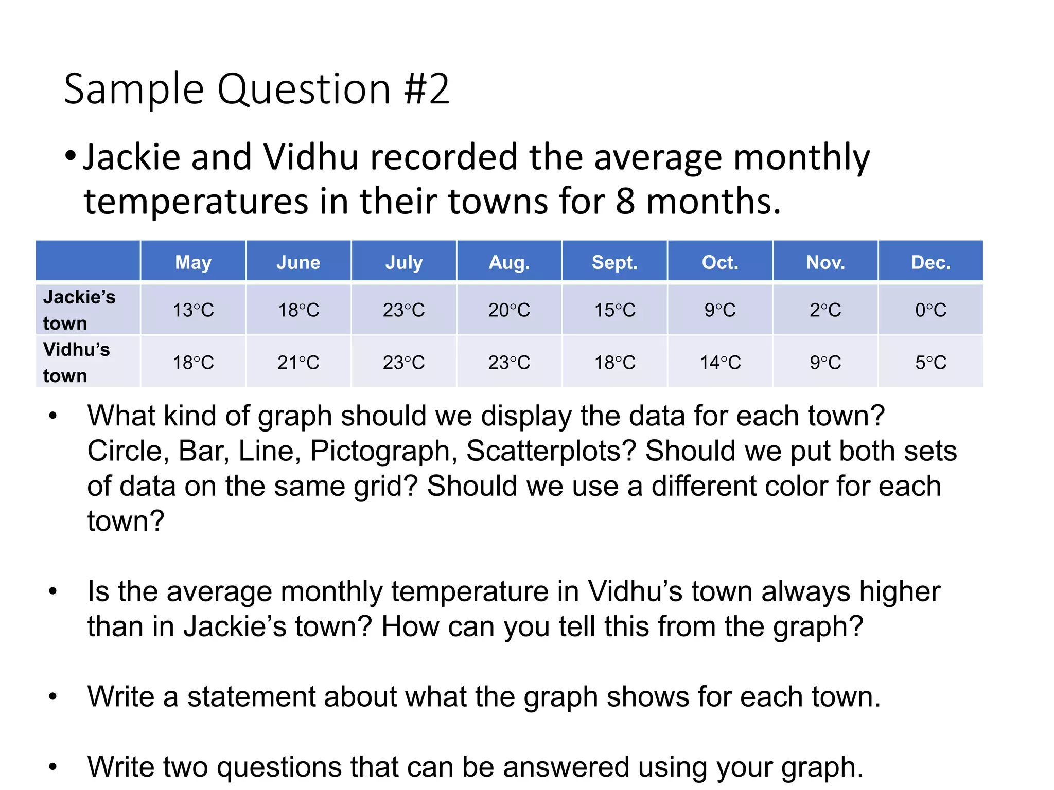 Different Types of Graphs.ppt
