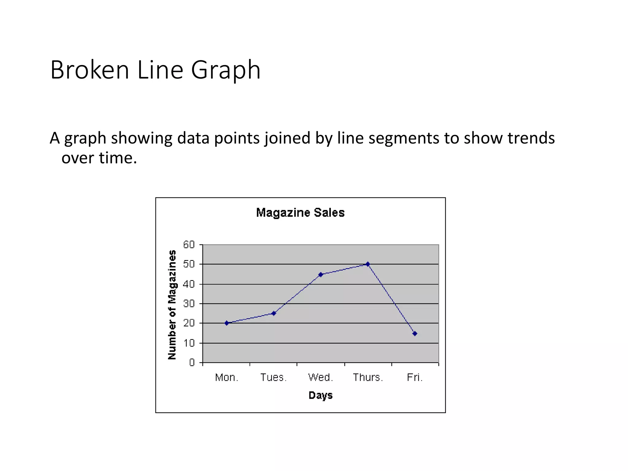 Different Types of Graphs.ppt