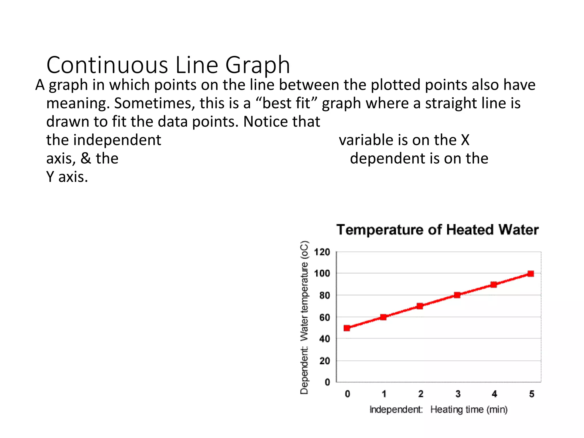 Different Types of Graphs.ppt