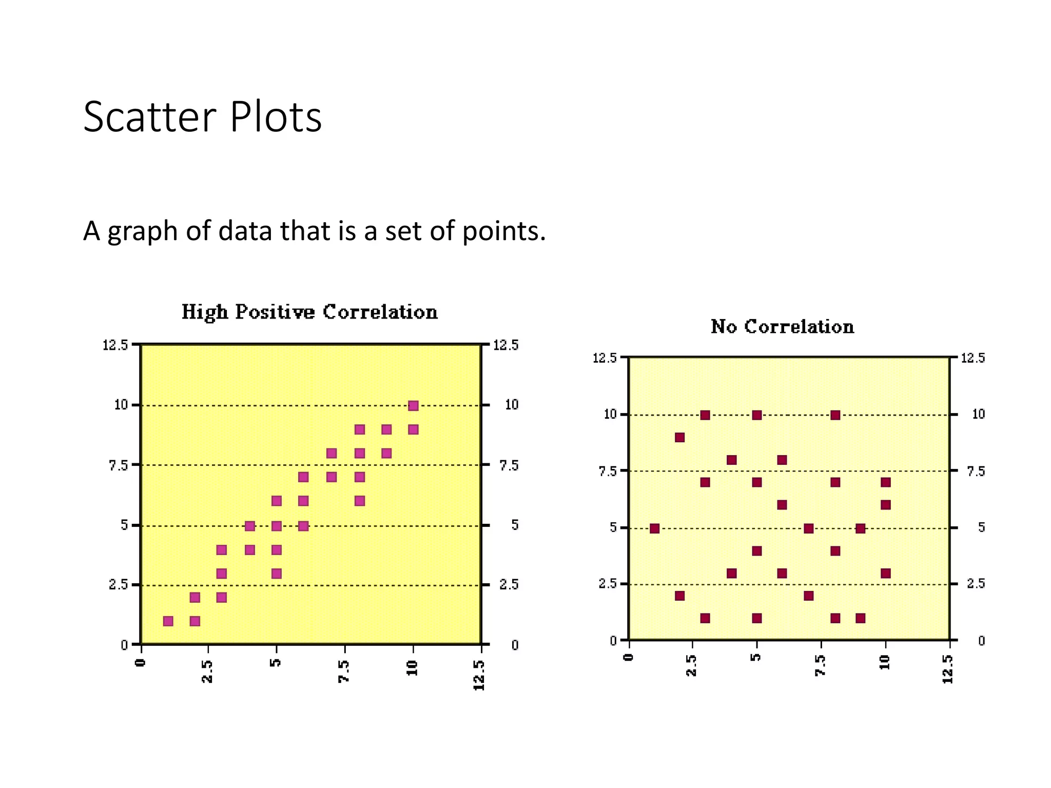 Different Types of Graphs.ppt