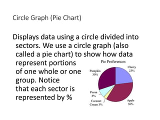 Different Types of Graphs.ppt