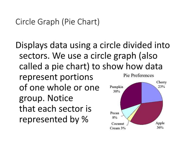 Different Types of Graphs.ppt