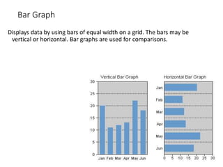 Different Types of Graphs.ppt