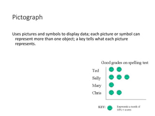 Different Types of Graphs.ppt