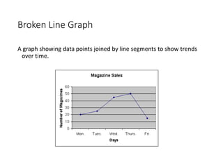 Different Types of Graphs.ppt