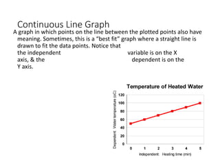 Different Types of Graphs.ppt