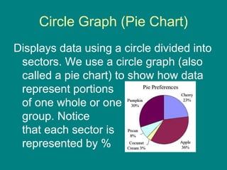 Different Types of Graphs Grade 10.ppt