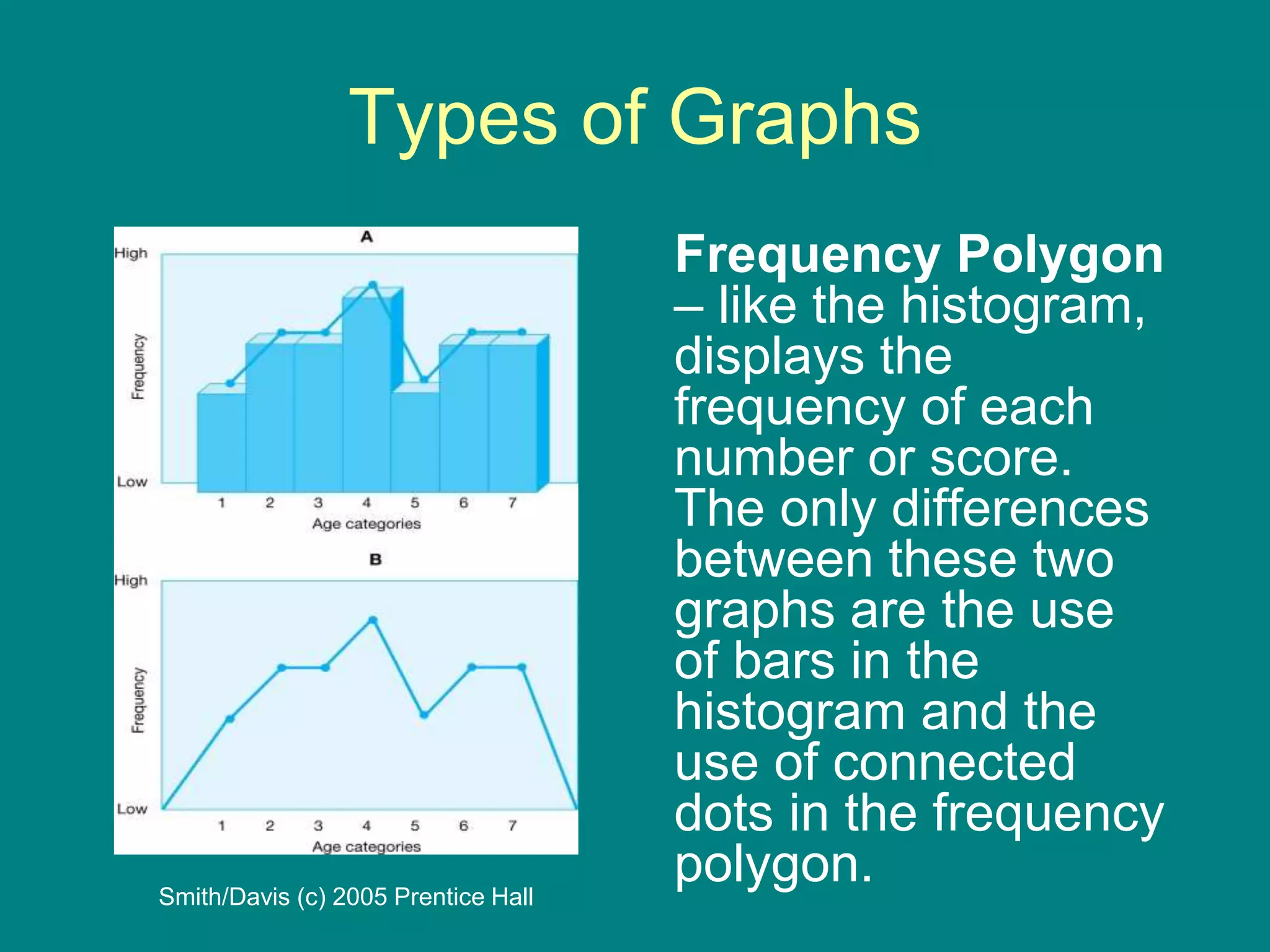 Different Types of Graphs.ppt | Geography | Science