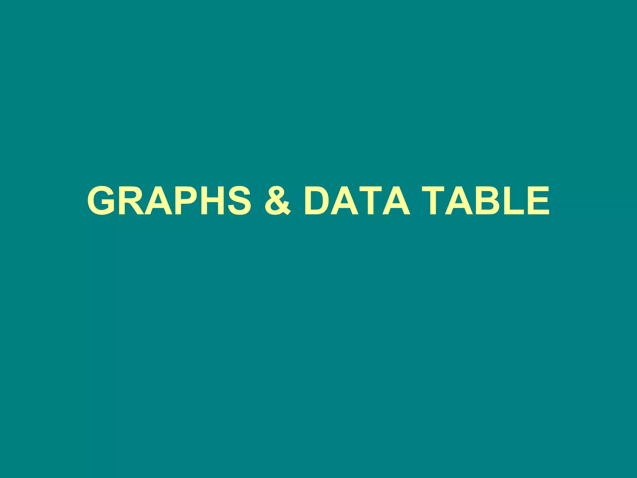 Different Types of Graphs.ppt | Geography | Science