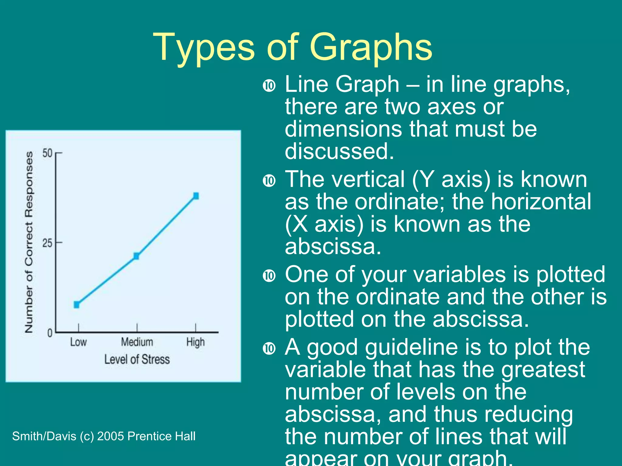Different Types of Graphs.ppt