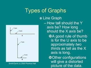 Different Types of Graphs.ppt