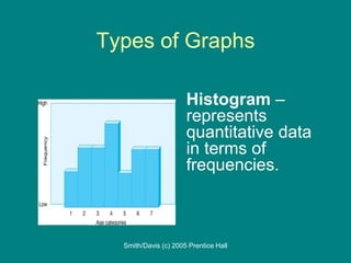 Different Types of Graphs.ppt