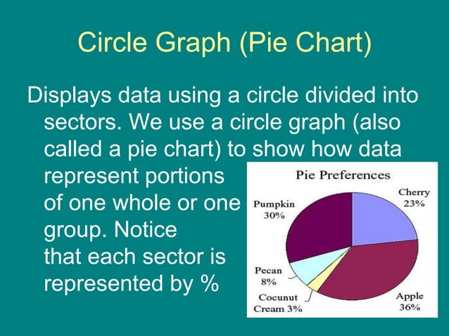 Different Types of Graphs.ppt