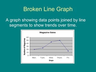 Different Types of Graphs.ppt