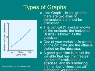 Different Types of Graphs.ppt