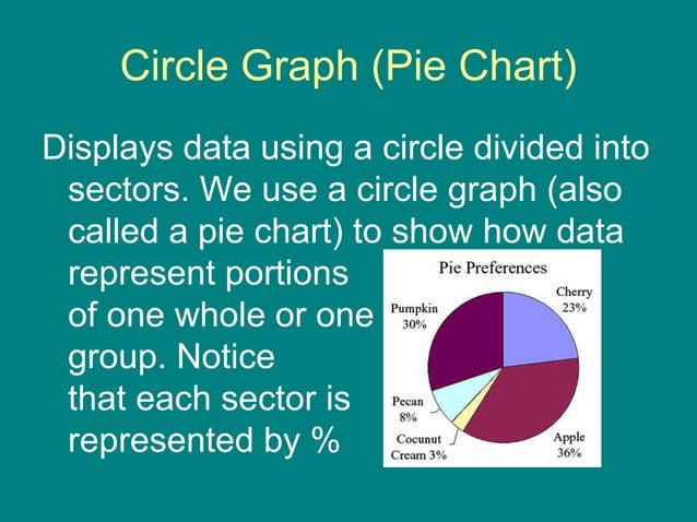 Different Types of Graphs.ppt