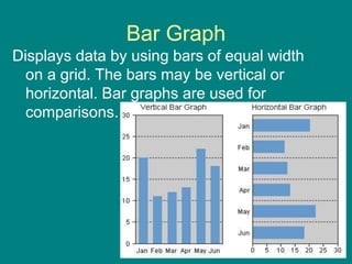 Different Types of Graphs.ppt