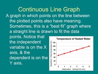 Different Types of Graphs.ppt