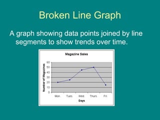 Different Types of Graphs and their application | PPT