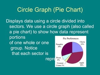 Different Types of Graphs.ppt........,... | PPT