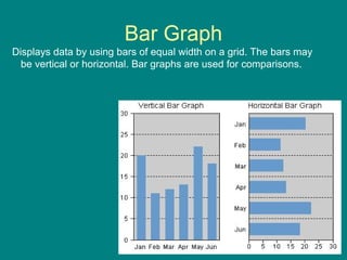 Different Types of Graphs.ppt........,... | PPT