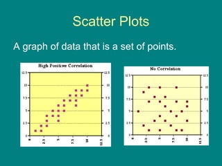 Different Types of Graphs.ppt........,... | PPT