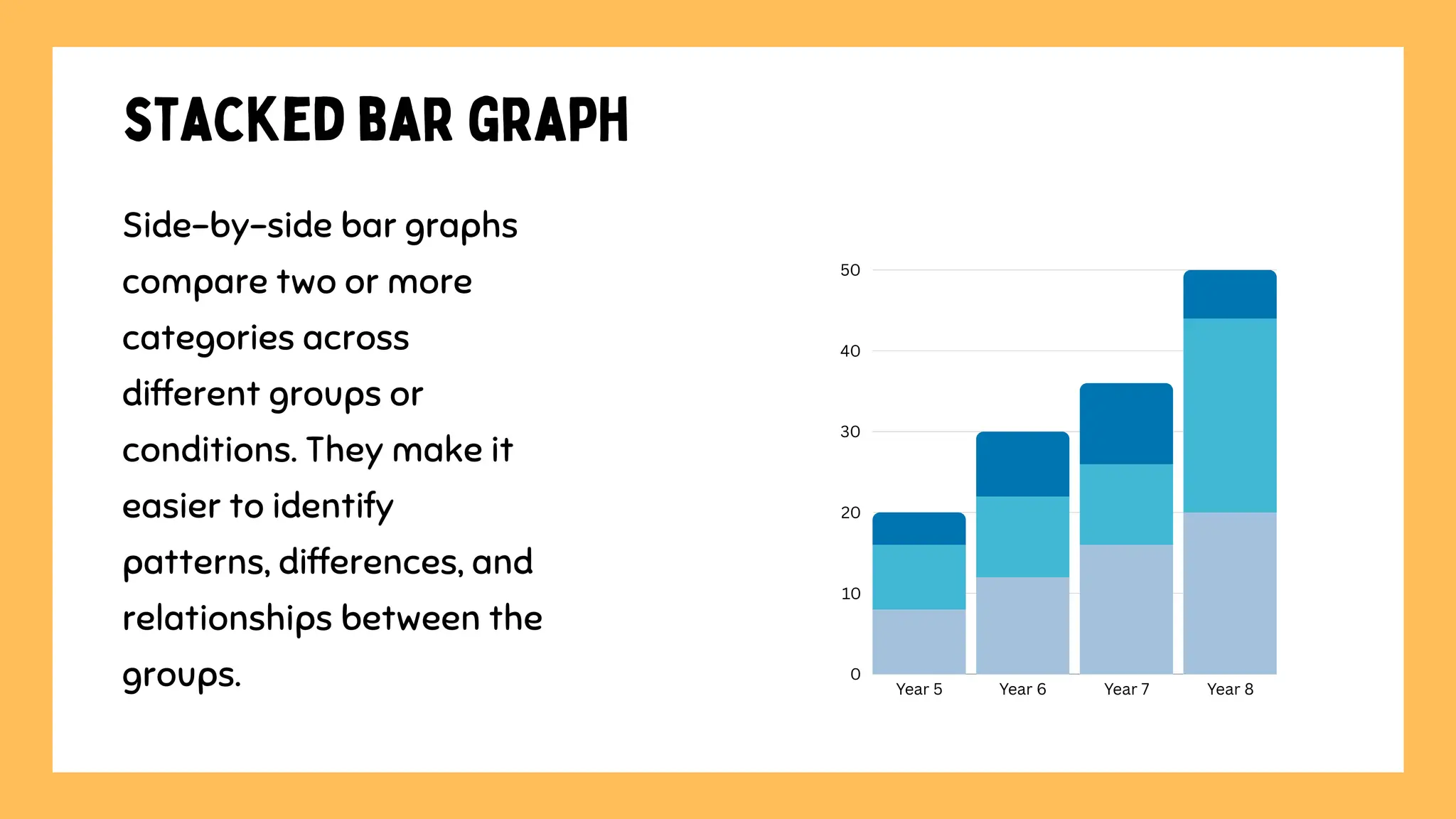 Different Types of Graphs Mathematics Presentation.pdf