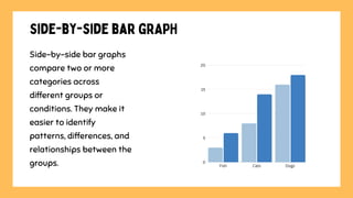 Different Types of Graphs Mathematics Presentation.pdf