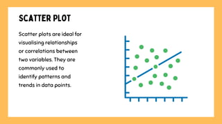 Different Types of Graphs Mathematics Presentation.pdf