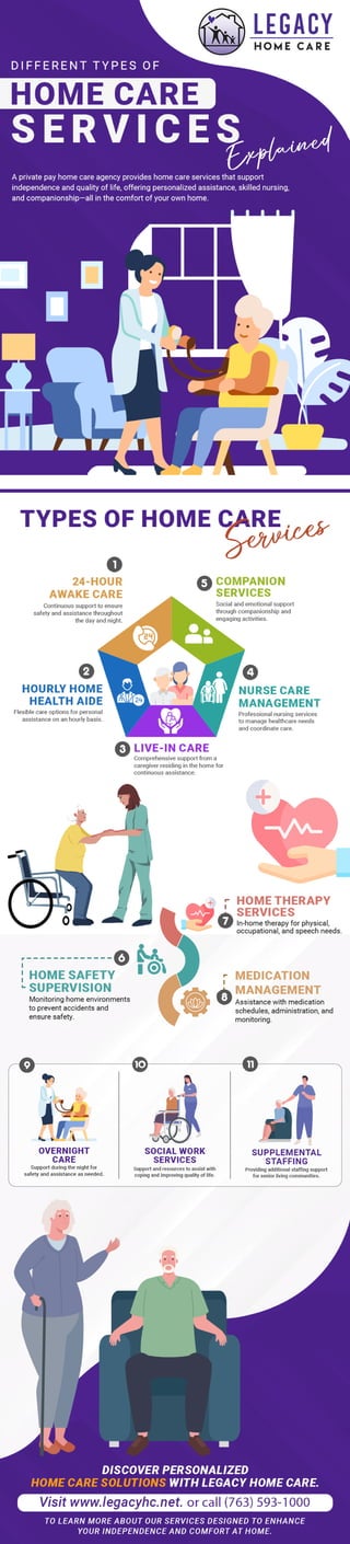 Different Types of Home Care Services Explained.pdf